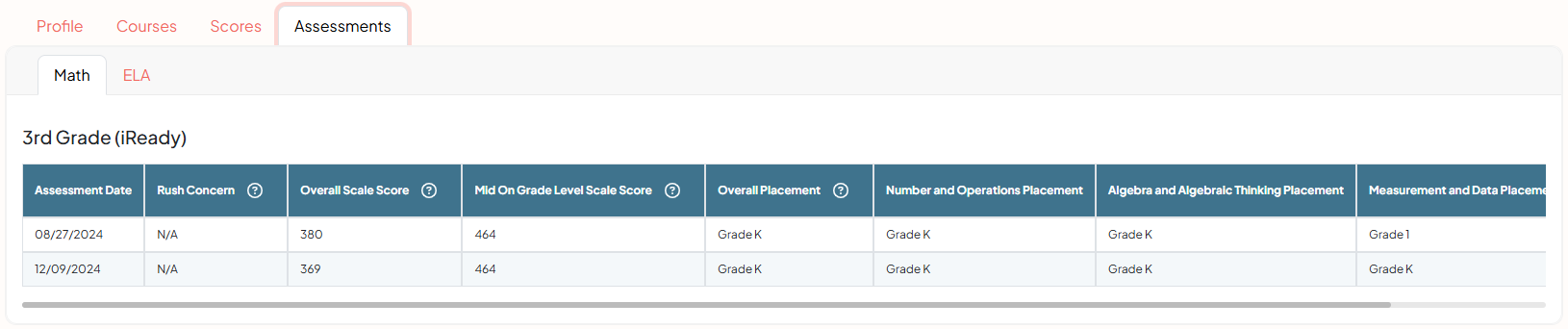 Educator: How to Find Student Assessment Data – Fullmind Support