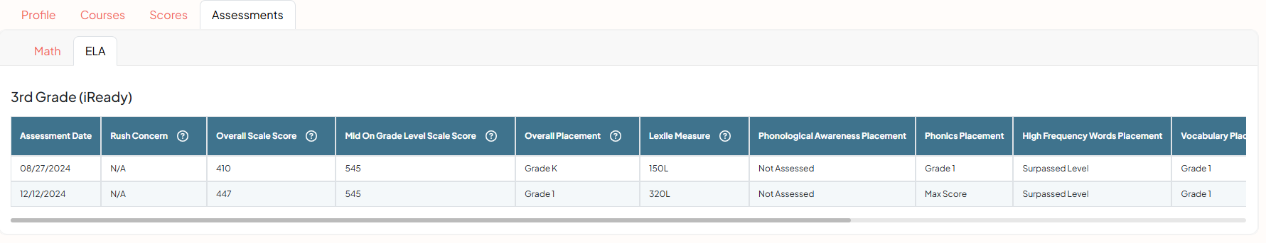 How to Find Student Assessment Data – Fullmind Support